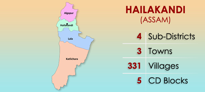 DC Hailakandi serves show cause notice to senior medical and health ...