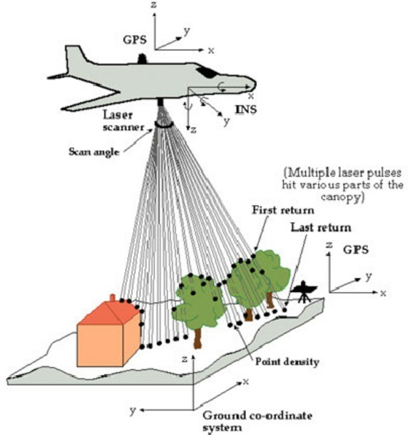 N.F. Railway to Conduct Airborne 'LiDAR' Survey on Lumding-Badarpur ...
